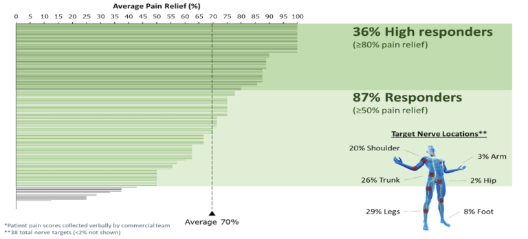 Nalu Medical Scientific Presentations At ASPN Annual Conference 2022 ...
