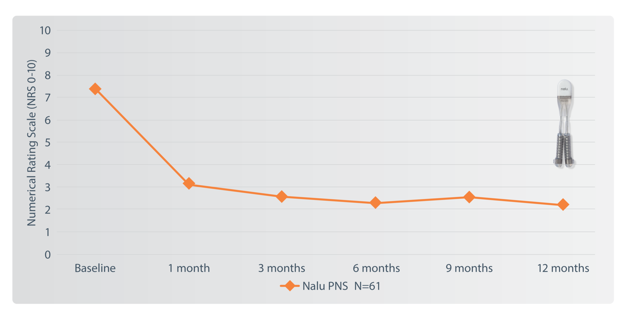 Clinical Evidence | Nalu Medical